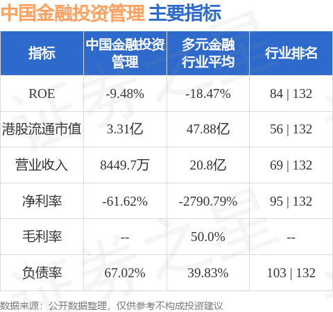 中国金融投资管理(00605.HK)附属授出1500万元的贷款_惠信小_成都_借款人