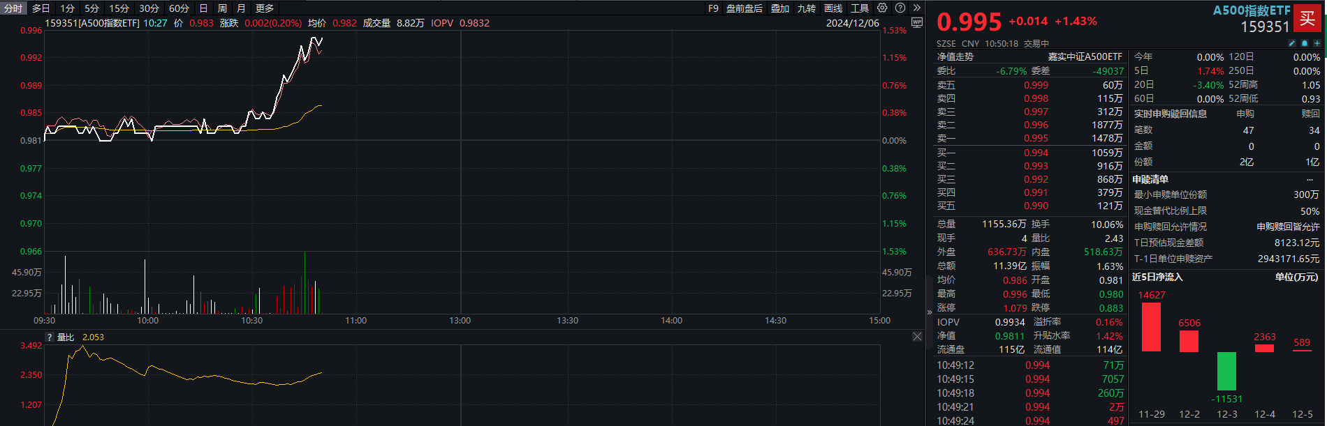 沪指重上3400点，A500指数ETF（159351）涨超1%，中公教育、金螳螂等个股涨停_政策_市场_利好