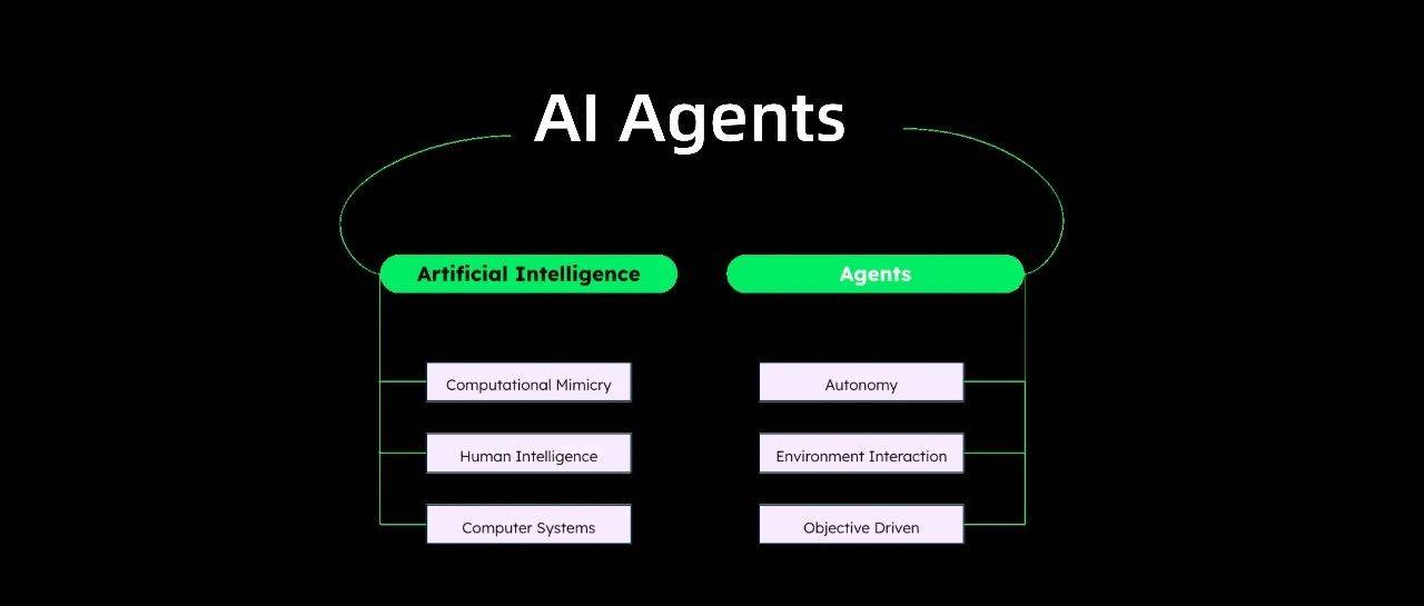 Agent 初学者指南：揭开 AI Agents 的面纱_机器人_系统_传统