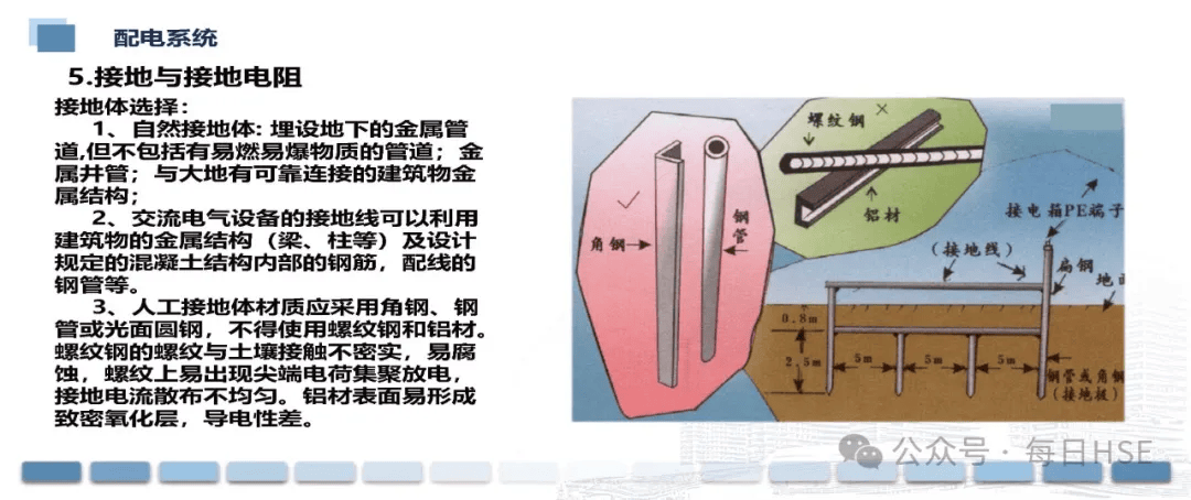 【IBE】最新解读：住建部JGJ46-2024新标准，自2025年1月1日起实施！_用电_导体_保护器