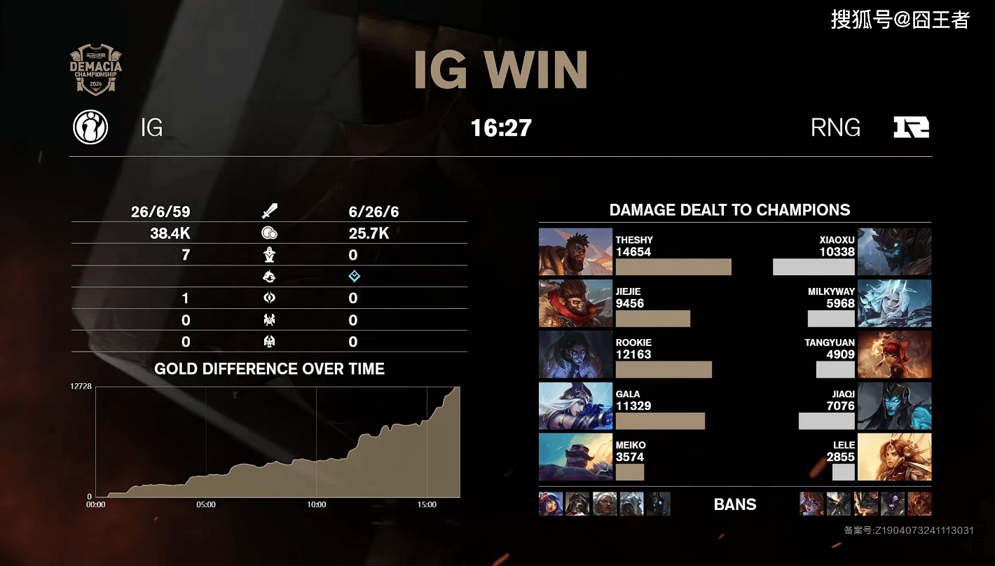 德玛西亚杯小组赛：IG强势崛起，16分钟速胜RNG晋级淘汰赛！_比赛_Rookie_队伍