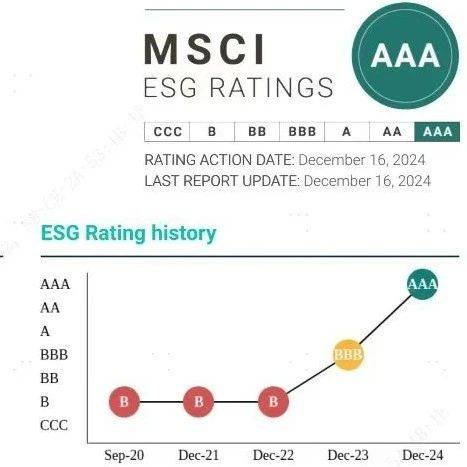国泰君安MSCI ESG评级跨级提升至AAA级_绿色_公司_碳金融