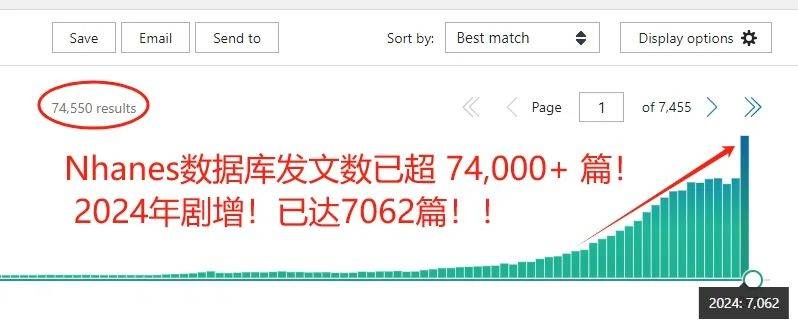 同济大佬都在挖的Nhanes数据库！纯生信分析竟也能发8.5分Q1区！（附免费教程）_进行_科研_文章