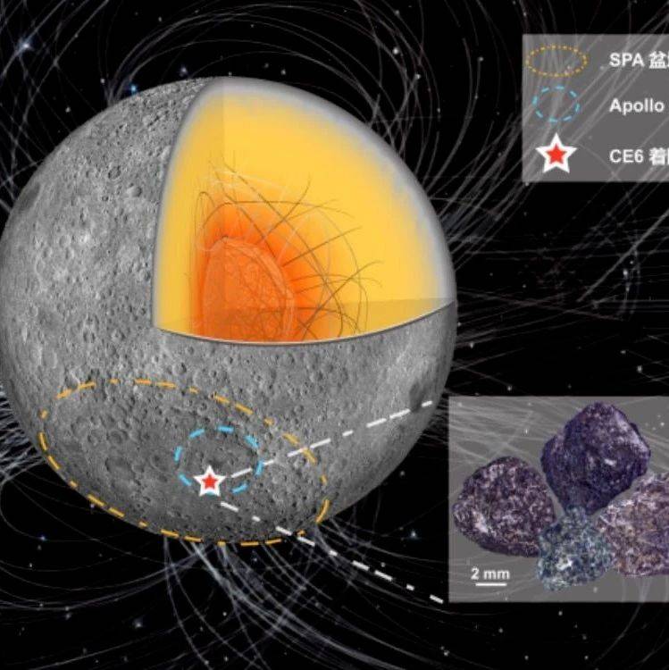 嫦娥六号月壤样品揭示首个月球背面古磁场信息_发电机_研究_地球