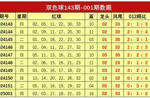 谢涛双色球第2025002期：本期关注012路比1：4：1_分析_号码_连号