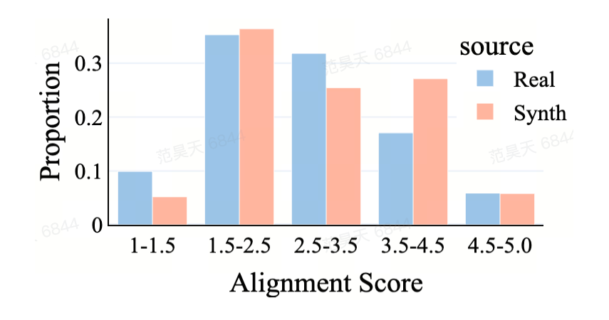 从文字到视觉：EvalMuse-40K如何评价T2I模型的进化_评估_图像_文本