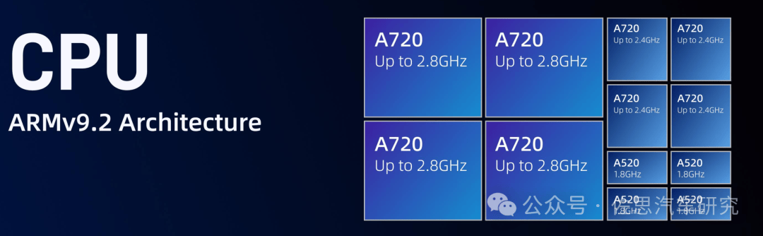 力压高通SA8295，国产最强汽车系统SoC芯片—此芯科技CA8180_搜狐汽车_搜狐网