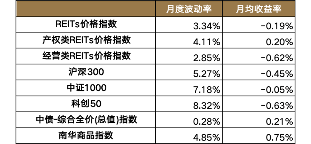 否极泰来，2024年度REITs市场震荡上行，REITs配置价值进一步显现 | 公募REITs市场2024年年度报告_板块_经营权_产权