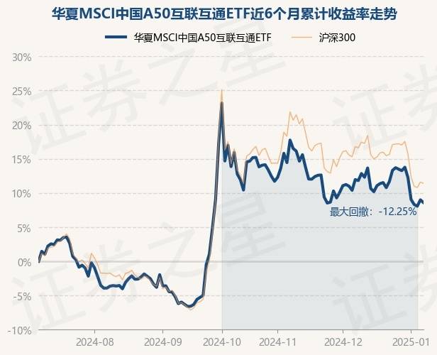 1月8日基金净值：华夏MSCI中国A50互联互通ETF最新净值0.8039，跌0.37%_重仓股_单位净值_收益率