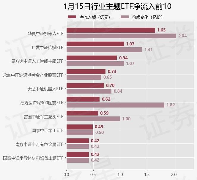 【ETF观察】1月15日行业主题ETF净流出1.82亿元_交易日_基金_首位