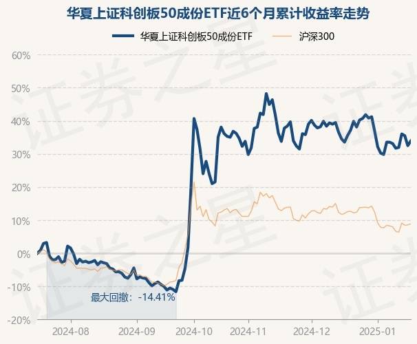 1月17日基金净值：华夏上证科创板50成份ETF最新净值1.0206，涨1.07%_重仓股_单位净值_收益率