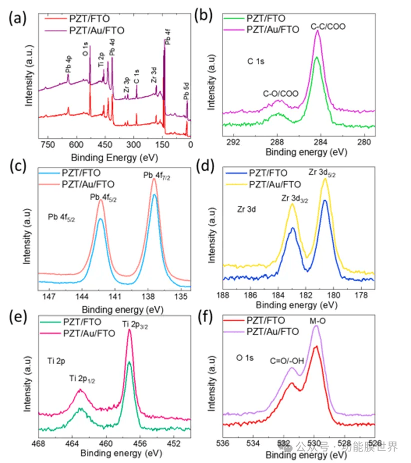 一文讲清楚 光学塑料：PMMA、PS、PC、TPX、SAN、ADC、COC/COP、MR聚氨酯、等等_折射率_树脂_阿贝
