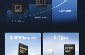 江波龙推出7.2mm超小尺寸eMMC，为AI穿戴设备赋能_产品_智能_支持