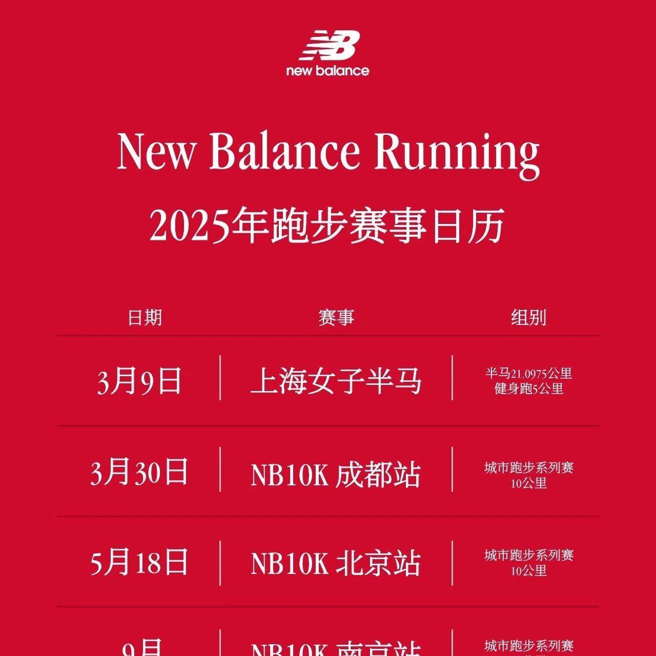 重磅发布！New Balance 2025年跑步赛事日历_FuelCell_主场_慢跑鞋