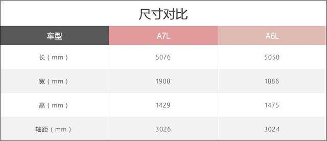 都是30多万，买一汽还是上汽的？奥迪A7L/A6L对比_搜狐汽车_搜狐网