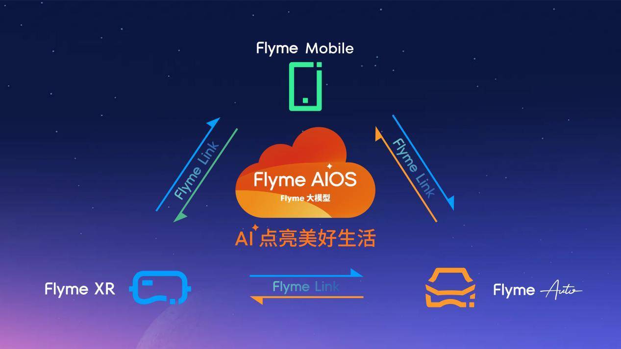 星纪魅族官宣 Flyme AIOS接入 DeepSeek-R1 大模型_用户_能力_智能