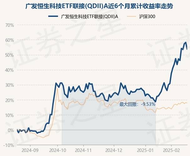 2月20日基金净值：广发恒生科技ETF联接(QDII)A最新净值0.9545，跌2.8%_霍华明_资产配置_显示
