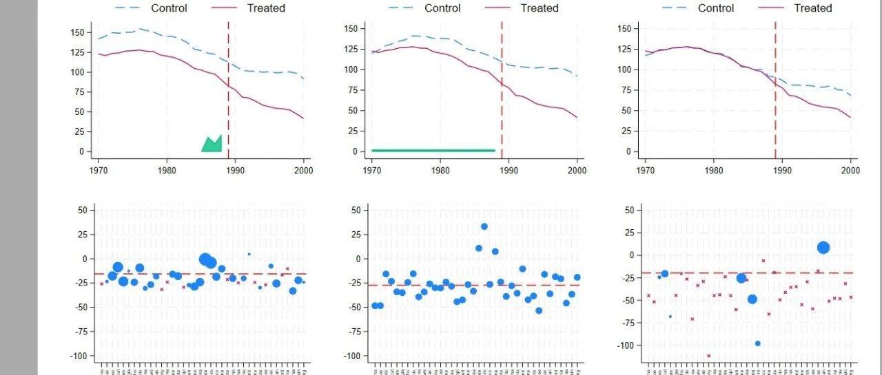 Stata：一次搞定SDID、DID、SCM结果输出（附代码）_sdid_合成_命令