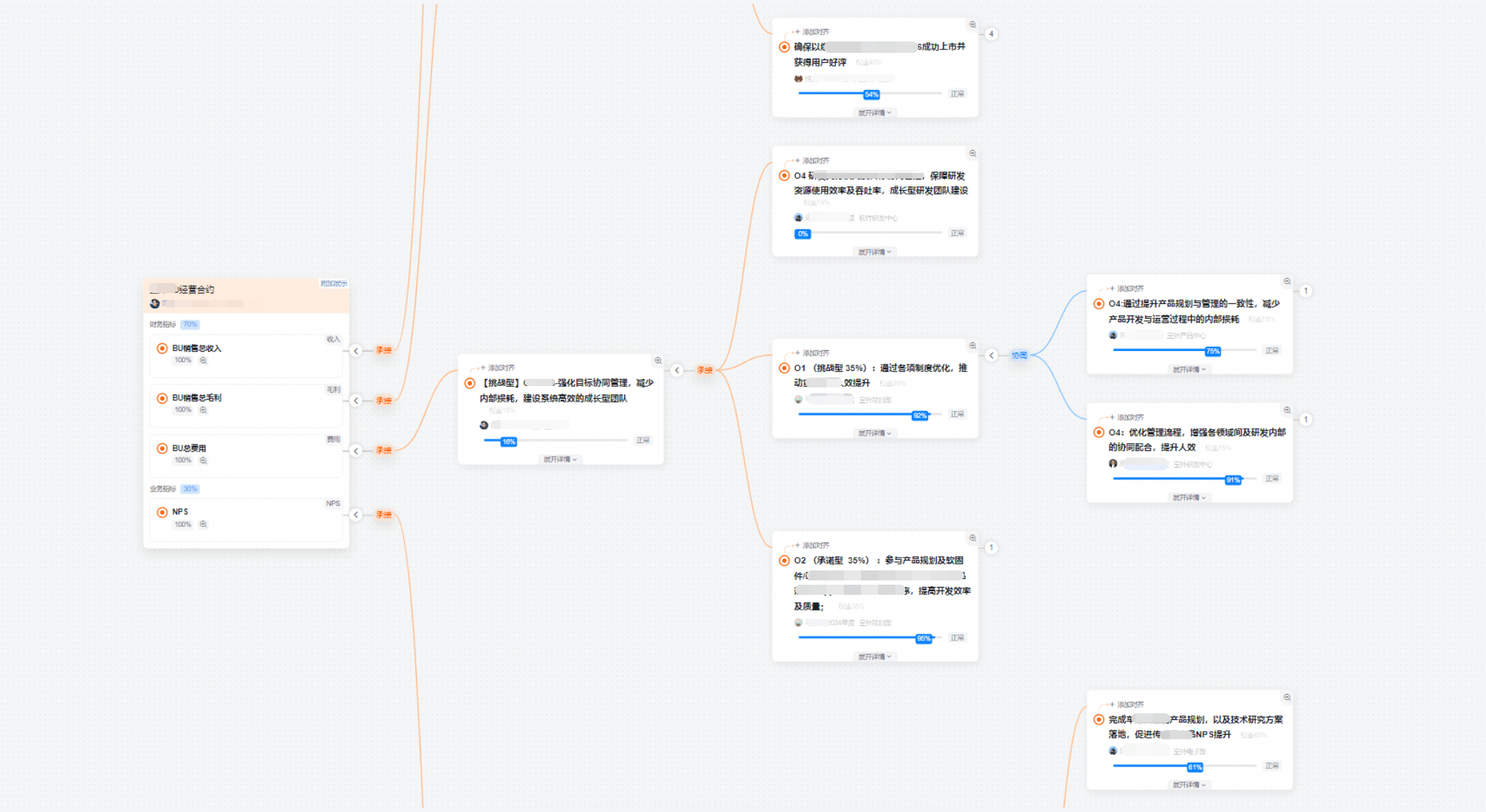 钉钉Agoal助力新制造：突破管理瓶颈，解锁高效协同新境界_企业_战略_利尔达