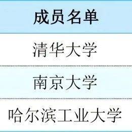 “双一流”“C9”“Z14”“101计划”“G7”“E9”……这些名词代表什么？_高校_建设_学科