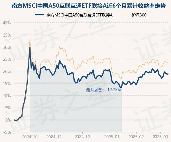 3月11日基金净值：南方MSCI中国A50互联互通ETF联接A最新净值0.9231，涨0.08%_李佳亮_显示_单位净值