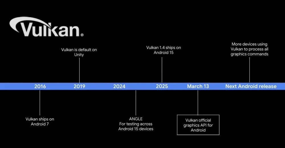 安卓游戏新纪元：谷歌力推Vulkan，PC游戏移植加速跑_Android_设备_图形