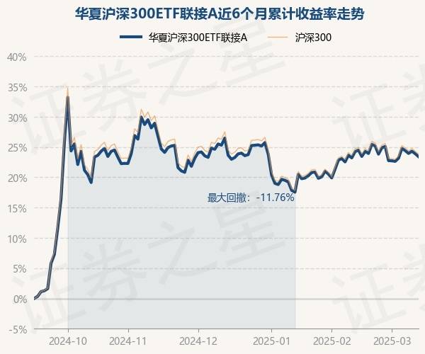 3月13日基金净值：华夏沪深300ETF联接A最新净值1.4471，跌0.39%_重仓股_单位净值_赵宗