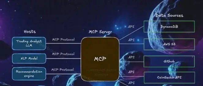 Java玩转MCP：手把手教你打造Git AI仓库助手_模式_标准接口_配置
