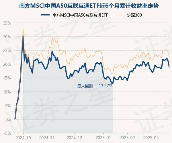 3月21日基金净值：南方MSCI中国A50互联互通ETF最新净值0.812，跌1.98%_重仓股_李佳亮_单位净值