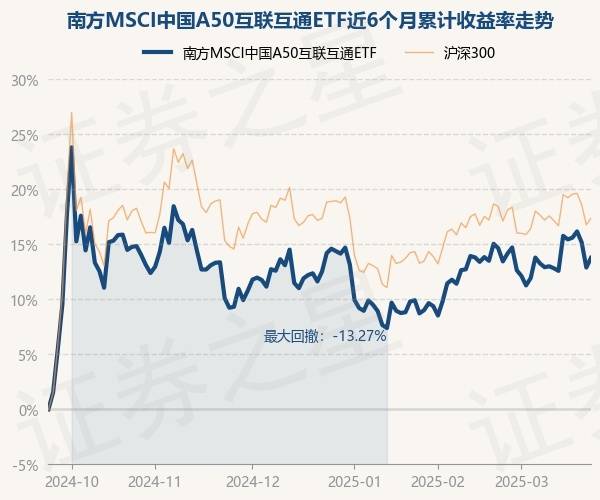 3月24日基金净值：南方MSCI中国A50互联互通ETF最新净值0.8183，涨0.78%_重仓股_李佳亮_单位净值