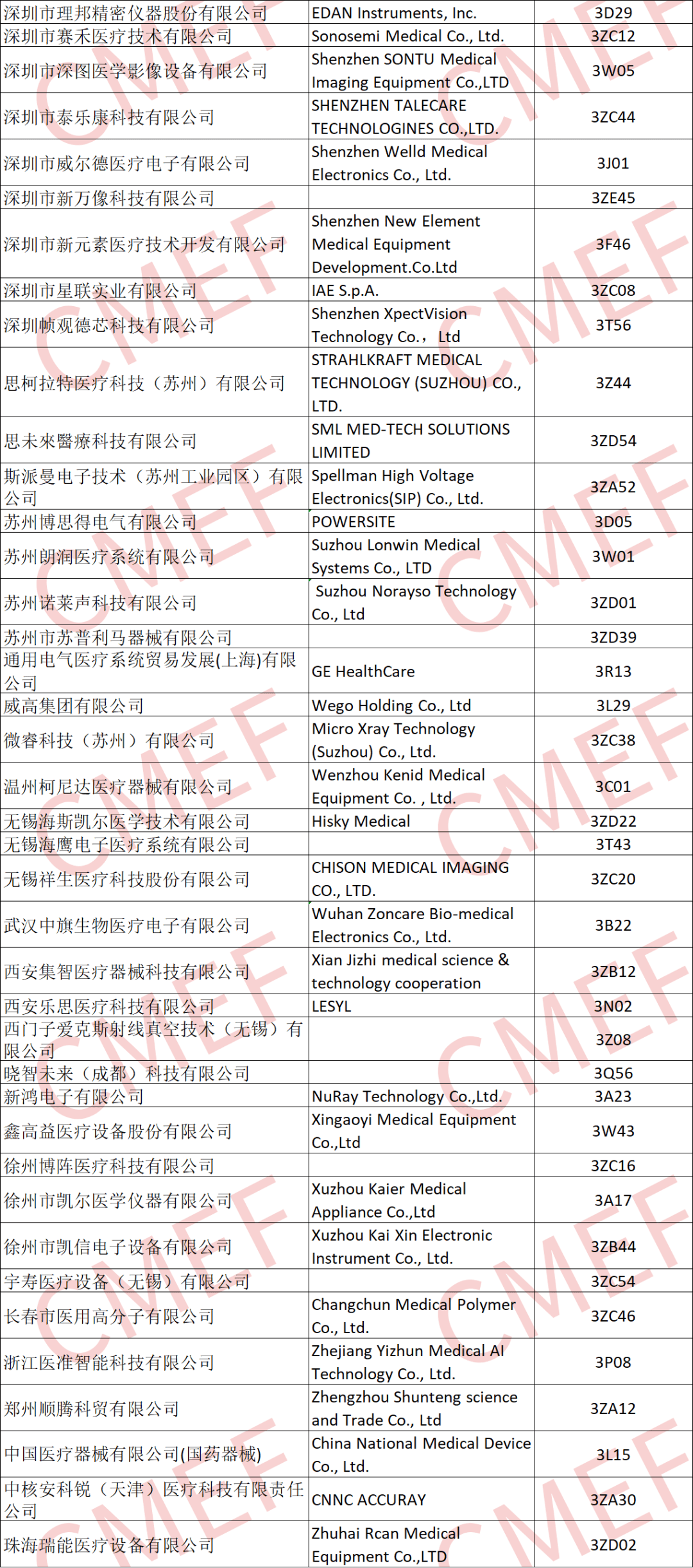 4月上海见！第91届CMEF展商名录抢先看~_医疗_展区_全球