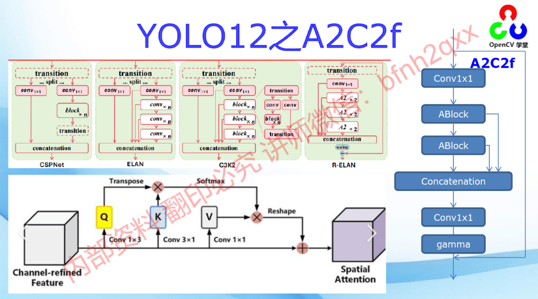 YOLO12系列模型解读与架构分析_推理_检测_训练