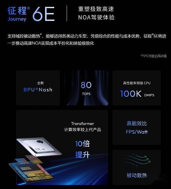 上汽携手地平线，J6E智驾芯片赋能荣威MG主力车型2025年上新_搜狐汽车_搜狐网