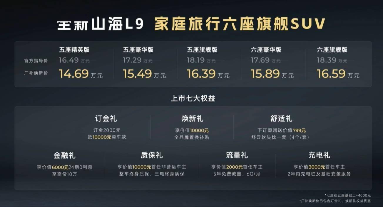 捷途山海L9正式上市，1.5T插混+六座布局，厂补价仅需14.69万元起！_搜狐汽车_搜狐网
