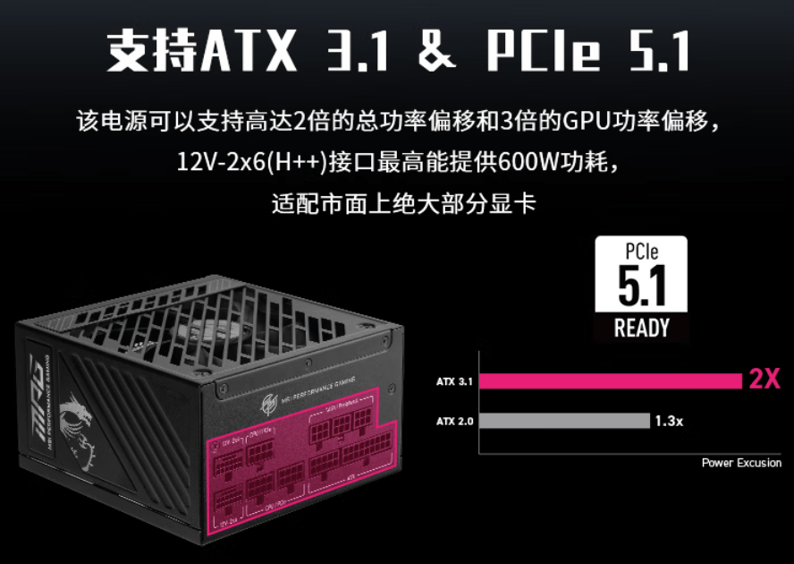 微星新电源助力RTX 50/AMD 9000系显卡，首发立省百元不容错过！_静音_接口_设计