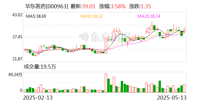 华东医药：长效三重激动剂DR10624临床结果发布_研究_合并_中国