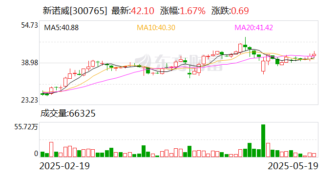 新诺威控股子公司抗体药物SYS6010获FDA快速通道资格_相关_抗原_文章