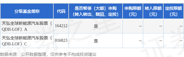 公告速递：天弘基金管理有限公司关于天弘全球新能源汽车股票（QDII-LOF）基金于2025年5月26日暂停申购、赎回及定期定额投资业务