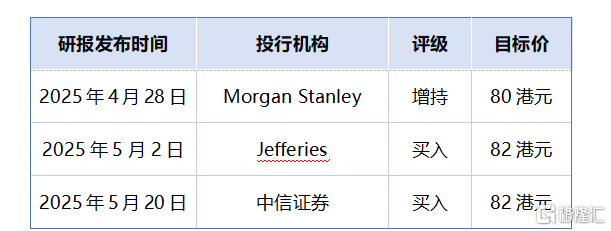 三家顶级投行一致推荐，维昇药业-B(2561.HK)为何能够获资本共识？_产品_生长素_机构