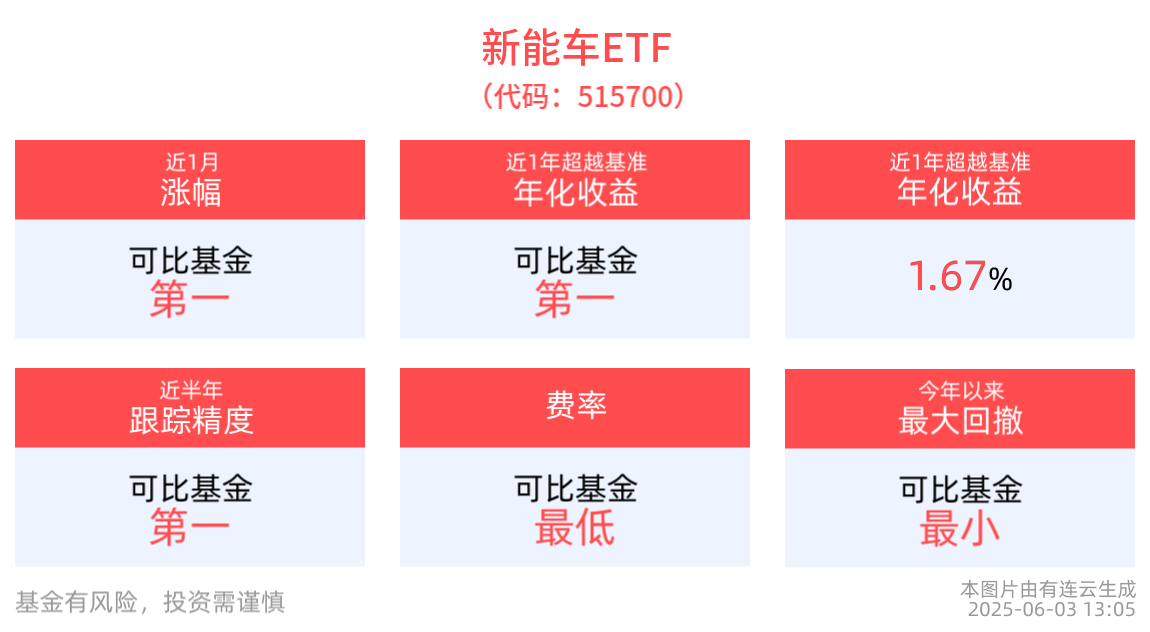 汽车行业再迎新要求，反对“内卷式”竞争！新能车ETF(515700)震荡翻红，汽车零件ETF(159306)近3月规模、份额增长显著_新能源_指数_中证