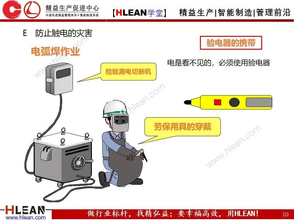 你的工厂还差哪一步？丰田 STOP6 安全体系自检清单来了！_搜狐汽车_搜狐网