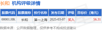 BlackRock,Inc.增持长和(00001.HK)317.4万股 每股作价约44.06港元_评级_买入_目标