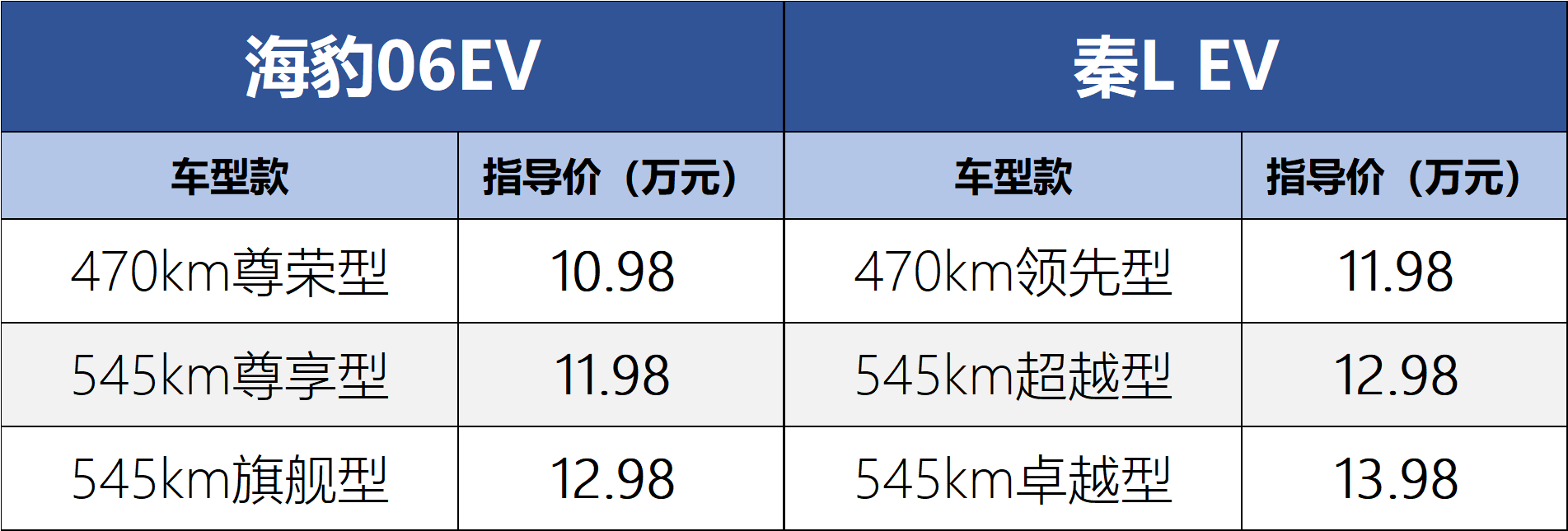 比亚迪海豹06EV对比秦L EV，性价比之王花落谁家？_搜狐汽车_搜狐网