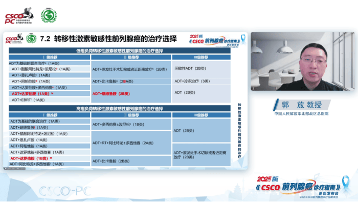 初心如磐，循新致远——2025版《CSCO前列腺癌诊疗指南》全新发布！_诊断_治疗_患者