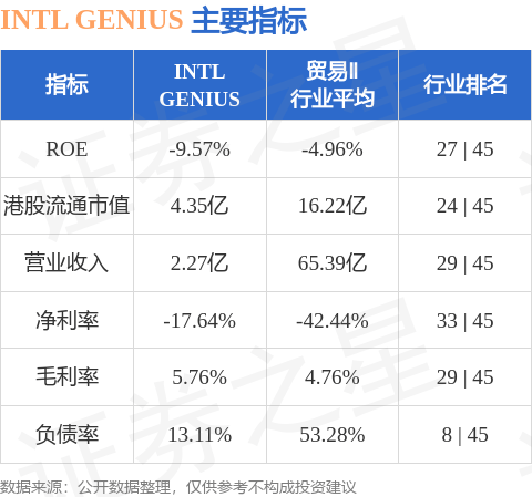INTL GENIUS(00033.HK)：何晓斌辞任执行董事_博士_公司_提名委员会