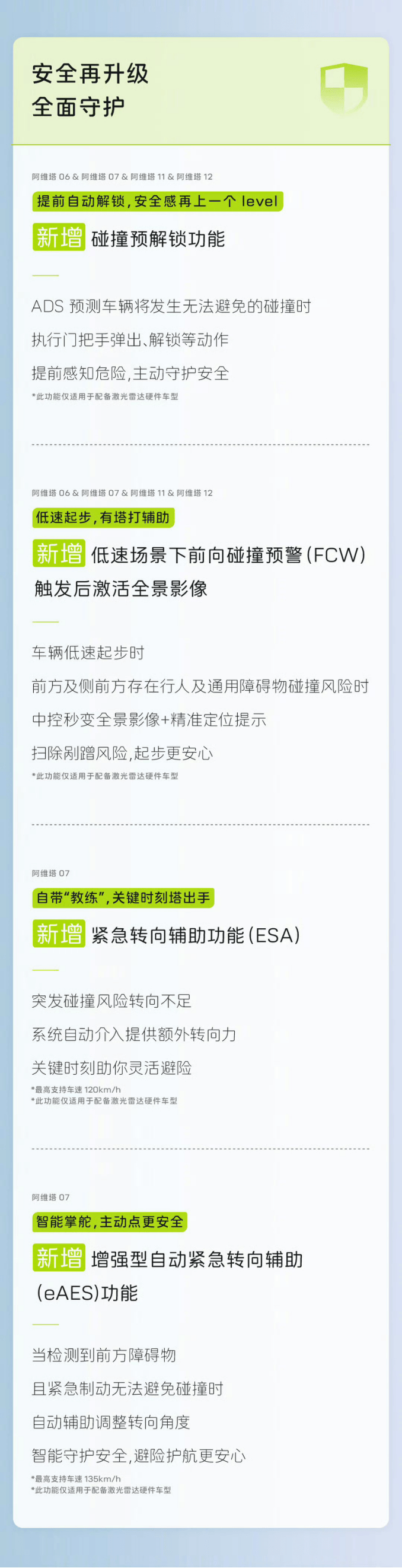 EV晨报 | 小鹏G7上市19.58万9分钟大定破万，新版OTA开启推送涉及人机共驾等；智界R7、阿维塔开始推送ADS3.3.2_搜狐汽车_搜狐网