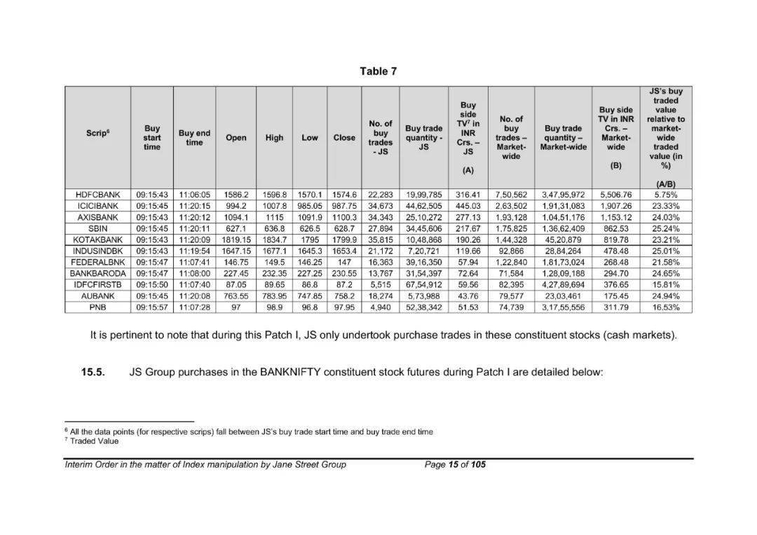Jane Street被罚报告全文（105页）：包含交易策略解析、关键证据链等内容_公众_量化投资_公募