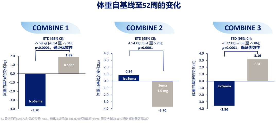 对话EASD：中外专家畅谈IcoSema“强强联合，如虎添翼”_胰岛素_治疗_临床