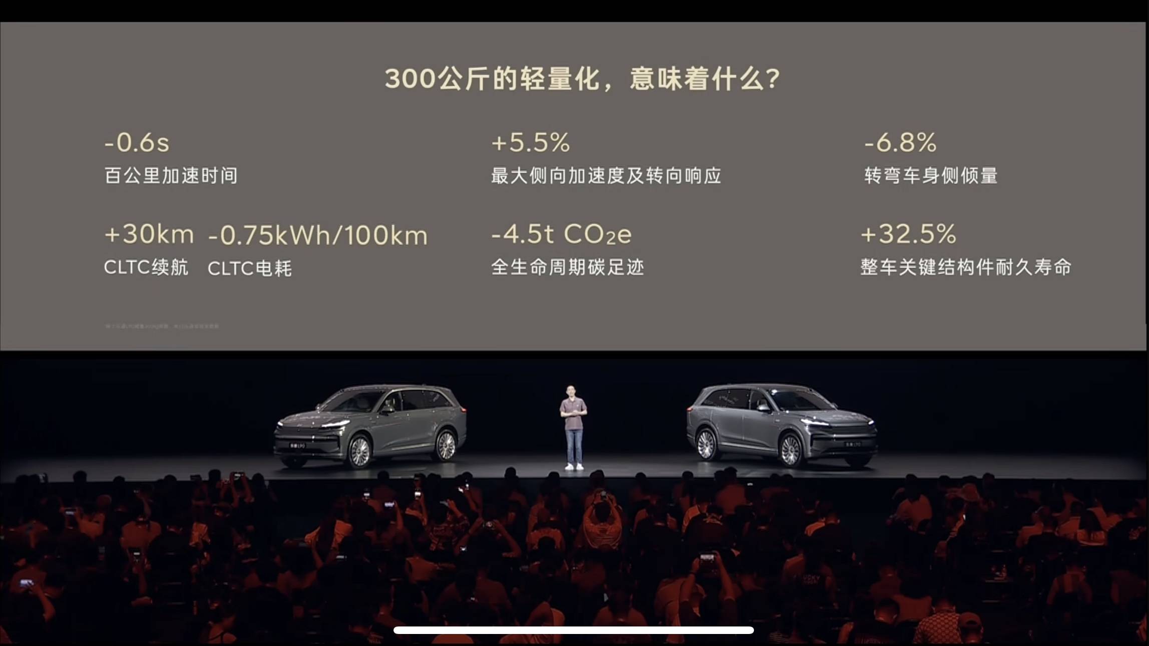 19.39 万起！乐道L90，蔚来不能输的一场硬仗_搜狐汽车_搜狐网