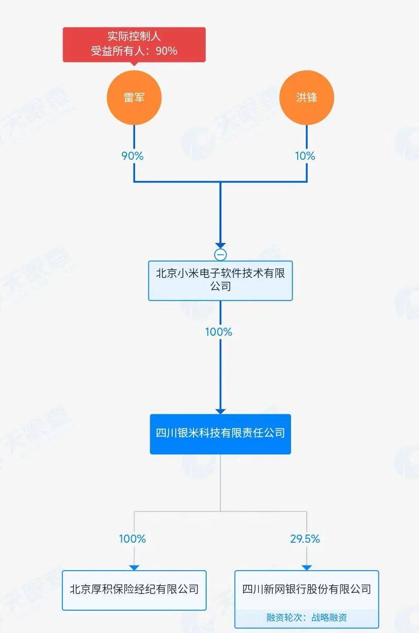 小米YU7、尊界S800车价差60万，保费仅差几百，博主曝光：小米赔付率高_搜狐汽车_搜狐网